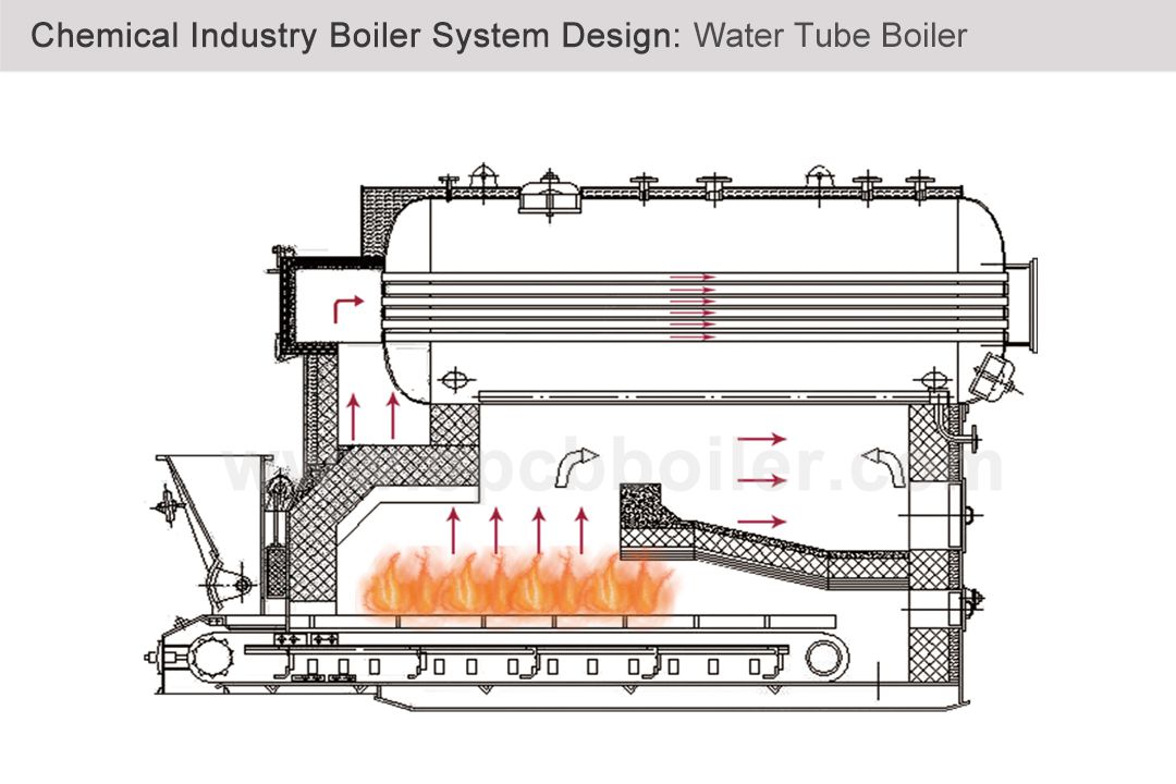 What is the function of boiler in chemical industry